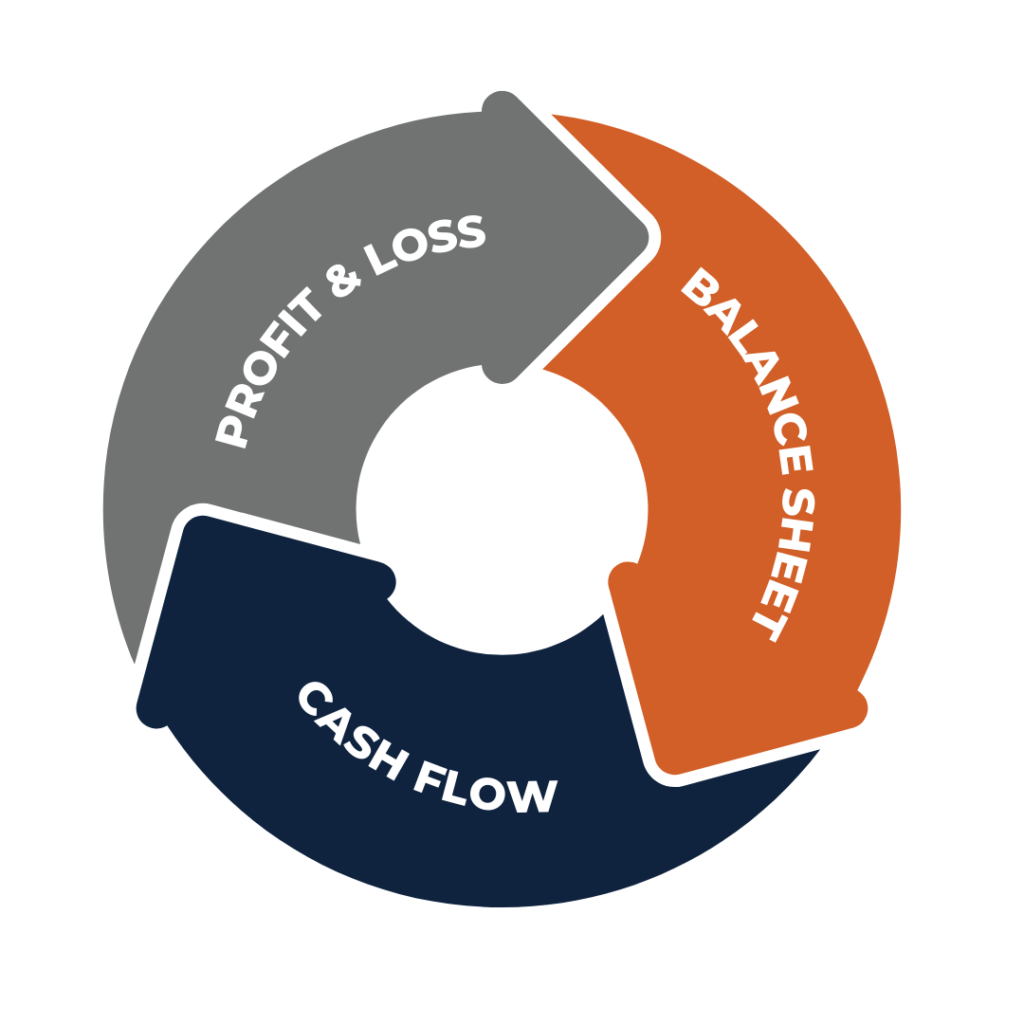 Cash Flow Forecasting for Businesses