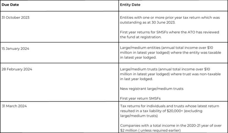 Key Tax Dates for Business Owners in FY 2023/24