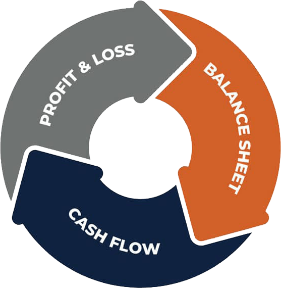 Cash Flow Forecasting for Businesses